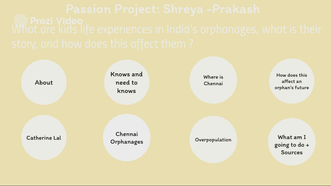 Year 7 2022 Passion project : Shreya-Prakash by Shreya Prakash on Prezi ...