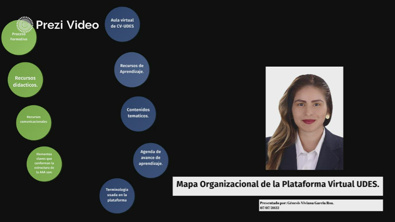 MAPA CONCEPTUAL DE LAS HERRAMIENTAS DE LA PLATAFORMA VIRTUAL UDES by Genesis Viviana García Roa ...