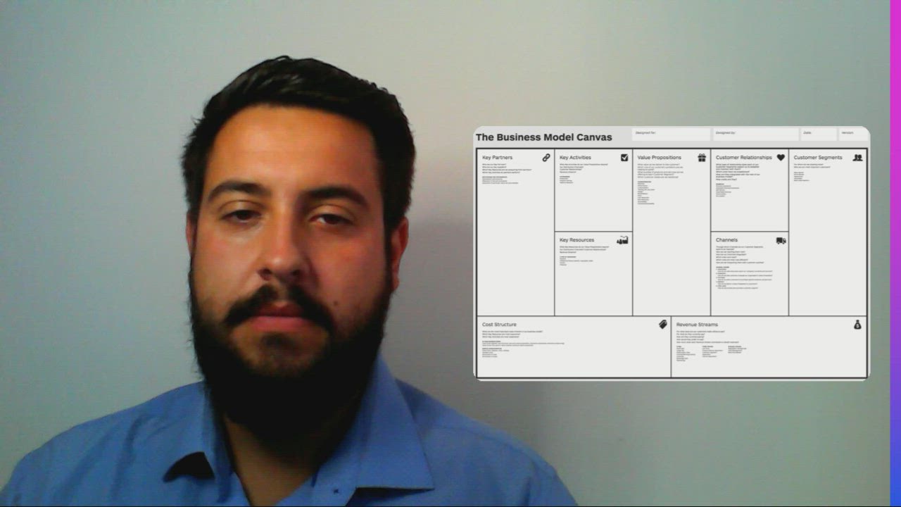 Business Model Canvas by Andrei Borsa on Prezi Video