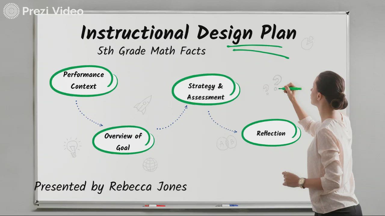 Instructional Design Presentation by Rebecca Jones on Prezi Video