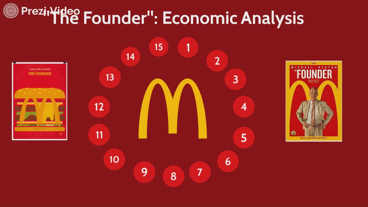 Econn Project by manel jaballah on Prezi Video