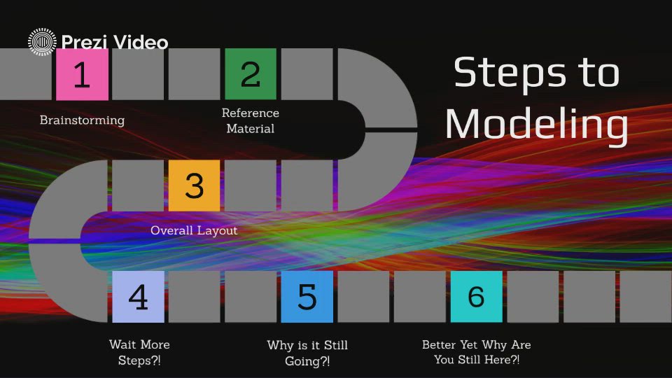 How to Brainstorm and Act on Ideas for 3D Modeling by ...