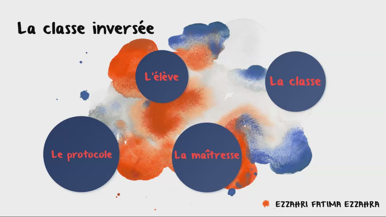 la pédagogie inversée by Samar Layl on Prezi Video
