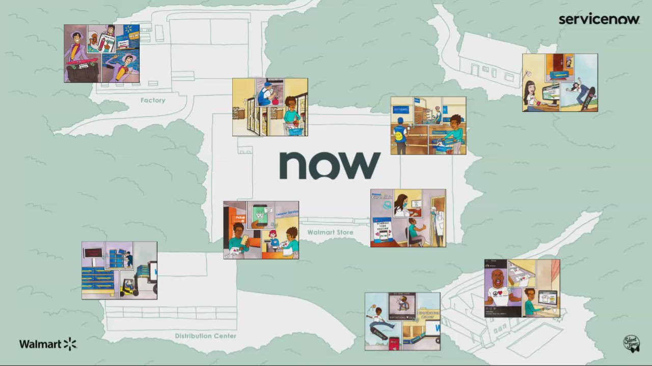 Walmart - ServiceNow Customer Service - The Big Picture by Angie Zuniga ...