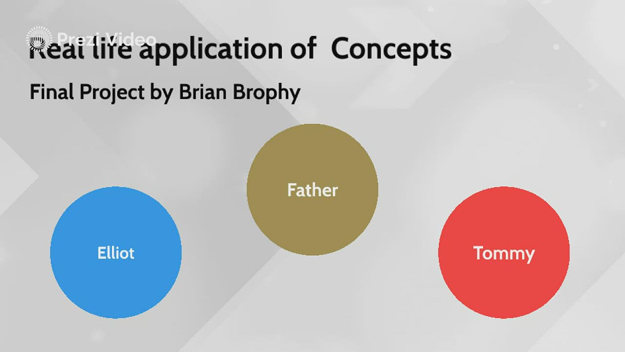 Real Life Application Of Concepts FINAL Brian Brophy By Brian Brophy 
