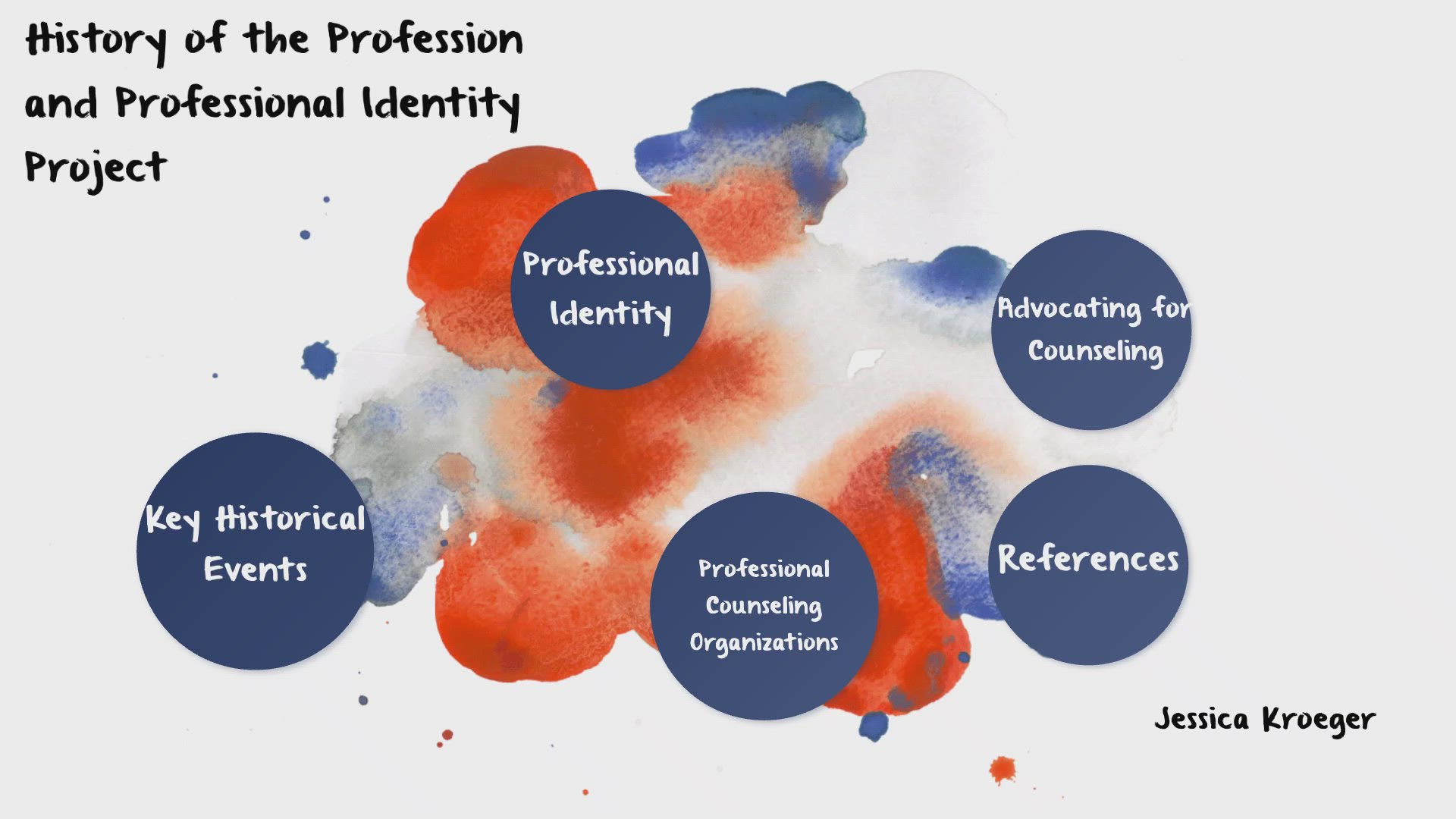 History of Counseling Profession Project by Jessica Kroeger on Prezi Video