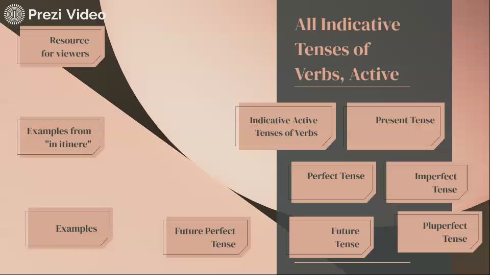 All Indicative Tenses of Verbs by Aditi Amancherla on Prezi Video