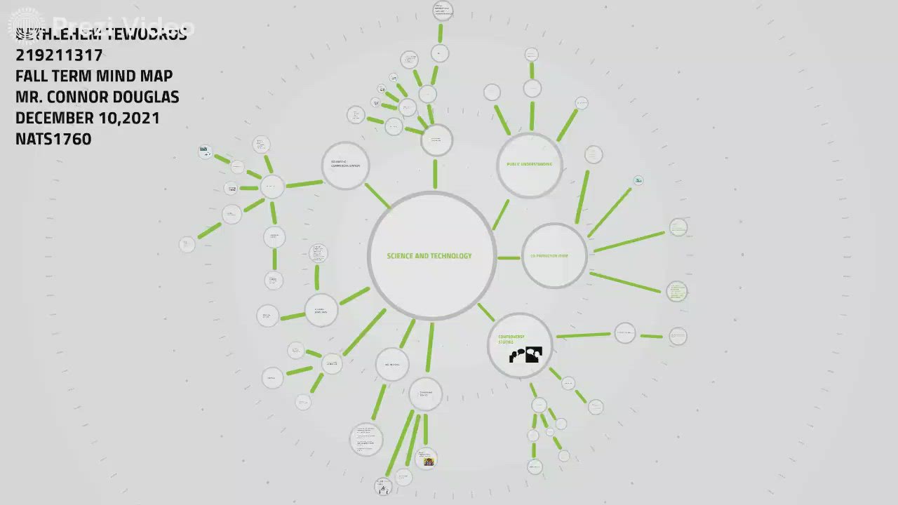 Science and Technology Mind Map by Betty tewodros on Prezi Video
