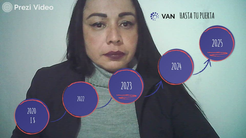 VAN by MERCHÁN OBANDO EDISON ARIEL on Prezi Video