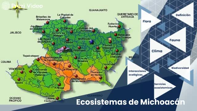 Ecosistemas de Michoacán by oscar chavez on Prezi Video