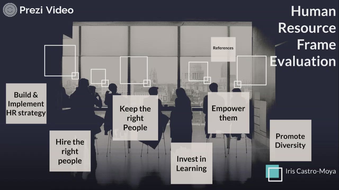 Module Three: Human Resource Frame Evaluation by Iris Castro-Moya on ...