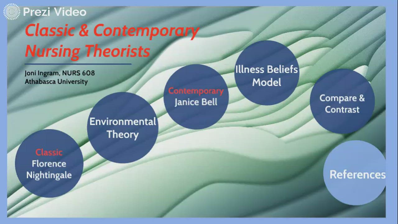 Classic & Contemporary Nursing Theorists by Joni Ingram on Prezi Video