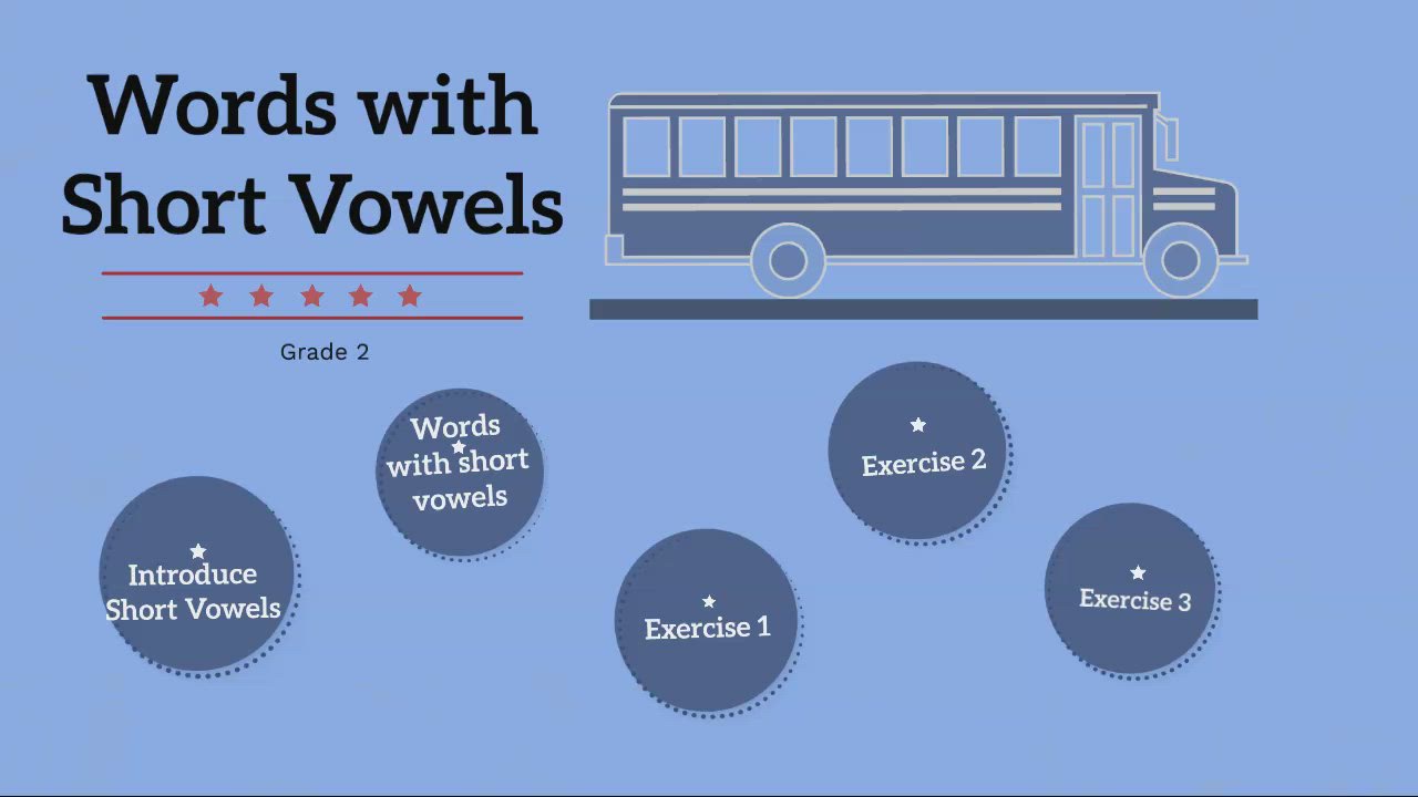 Grade 2 English Words With Short Vowels By Reema Shaker On Prezi Video