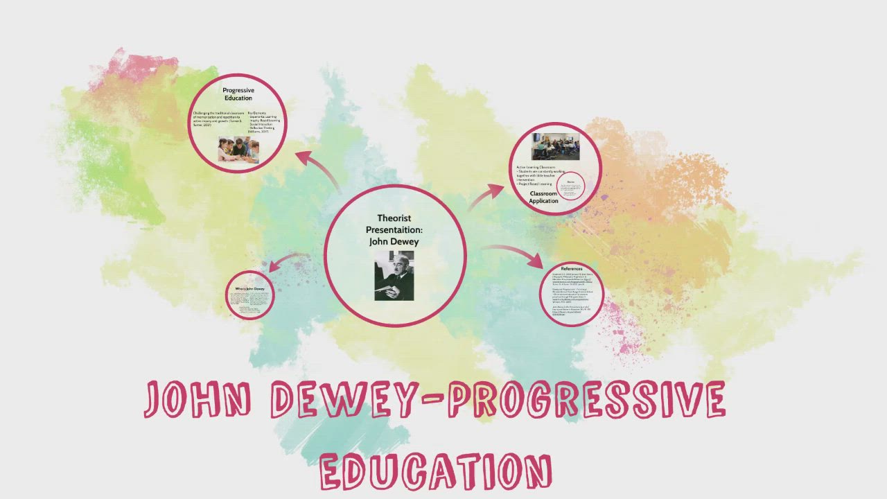 John Dewey-Progressive Education by Alec Rosario on Prezi Video