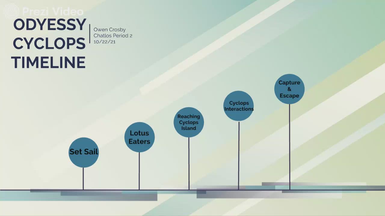 Odyssey Cyclops Timeline by OWEN CROSBY on Prezi Video