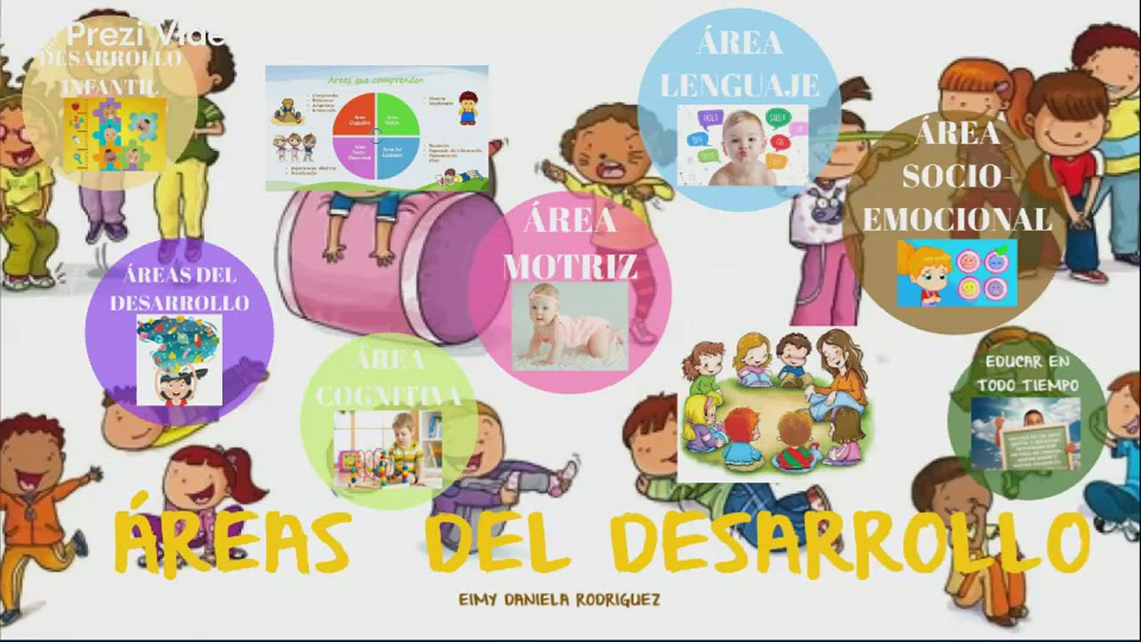 AREAS DEL DESARROLLO by Daniela Rodriguez on Prezi Video