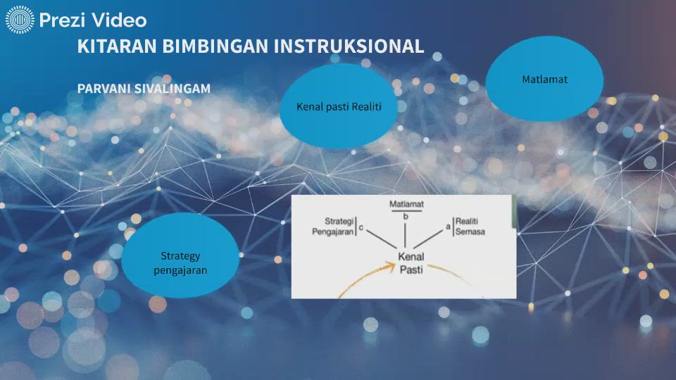 KITARAN BIMBINGAN INSTRUKSIONAL by Parvani Sivalingam on Prezi Video