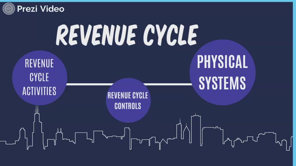 Revenue Cycle Mind Map by Ri Sen on Prezi Video