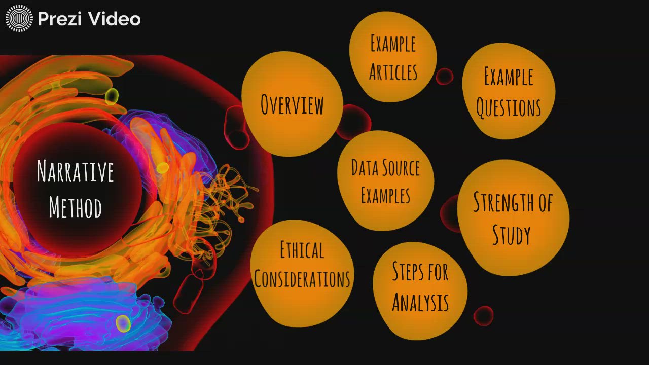 Narrative Method by Terry Fox Elementary Mrs. Cooke on Prezi Video