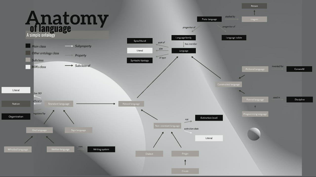 Anatomy of language by Alessia Carbone on Prezi Video