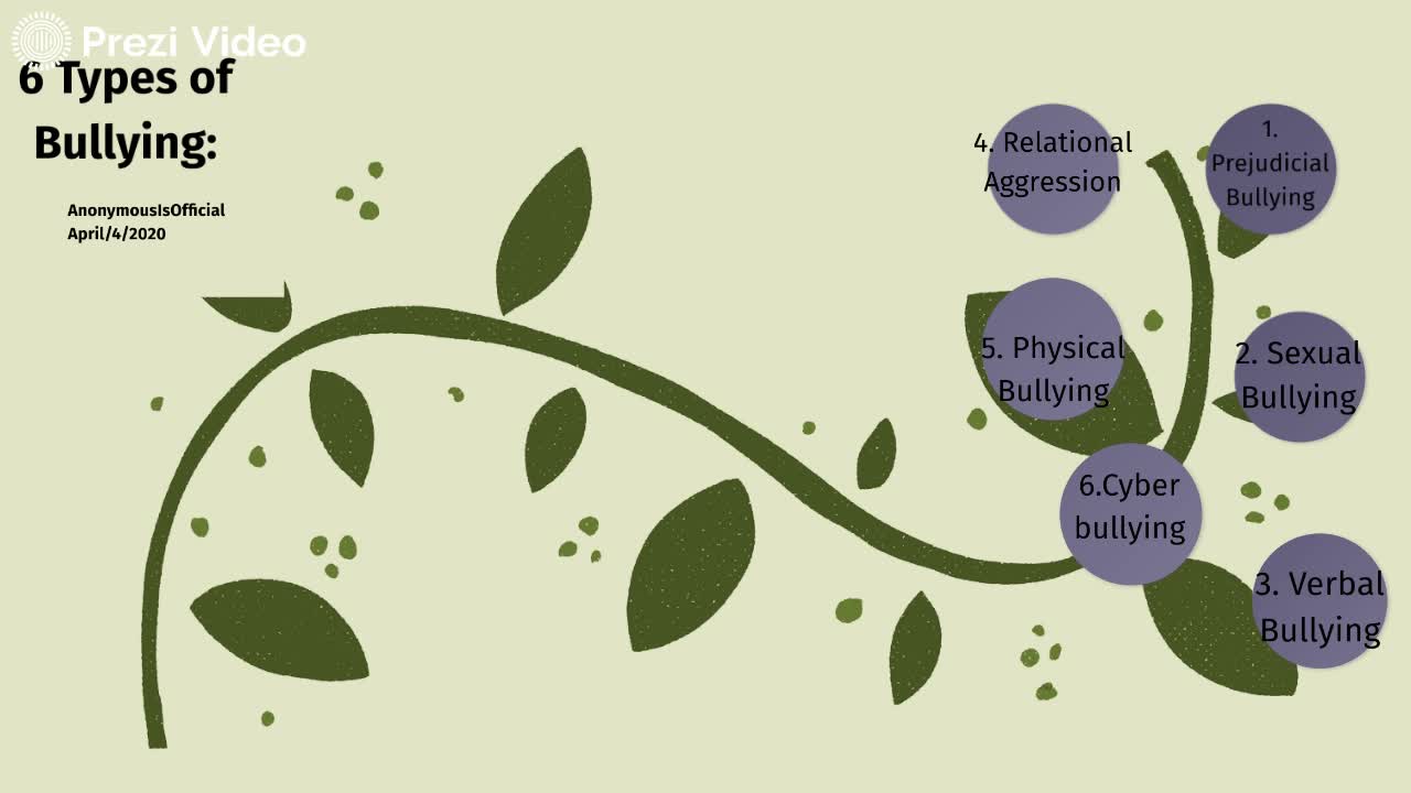 6 Types Of Bullying By Bethany Smith On Prezi Video 6-types-of-bullying-by-bethany-smith-on-prezi-video