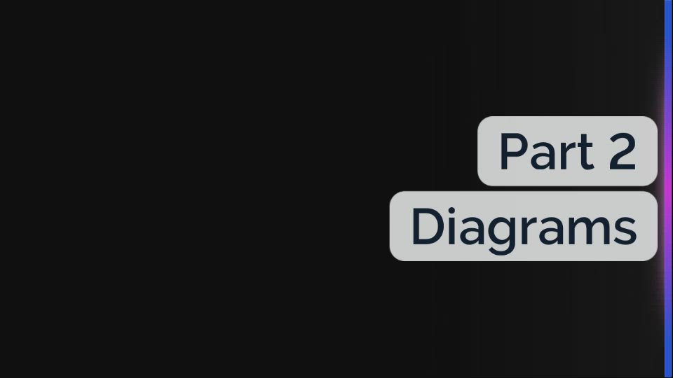 Part 2 Diagrams by Victoria Reyes on Prezi Video