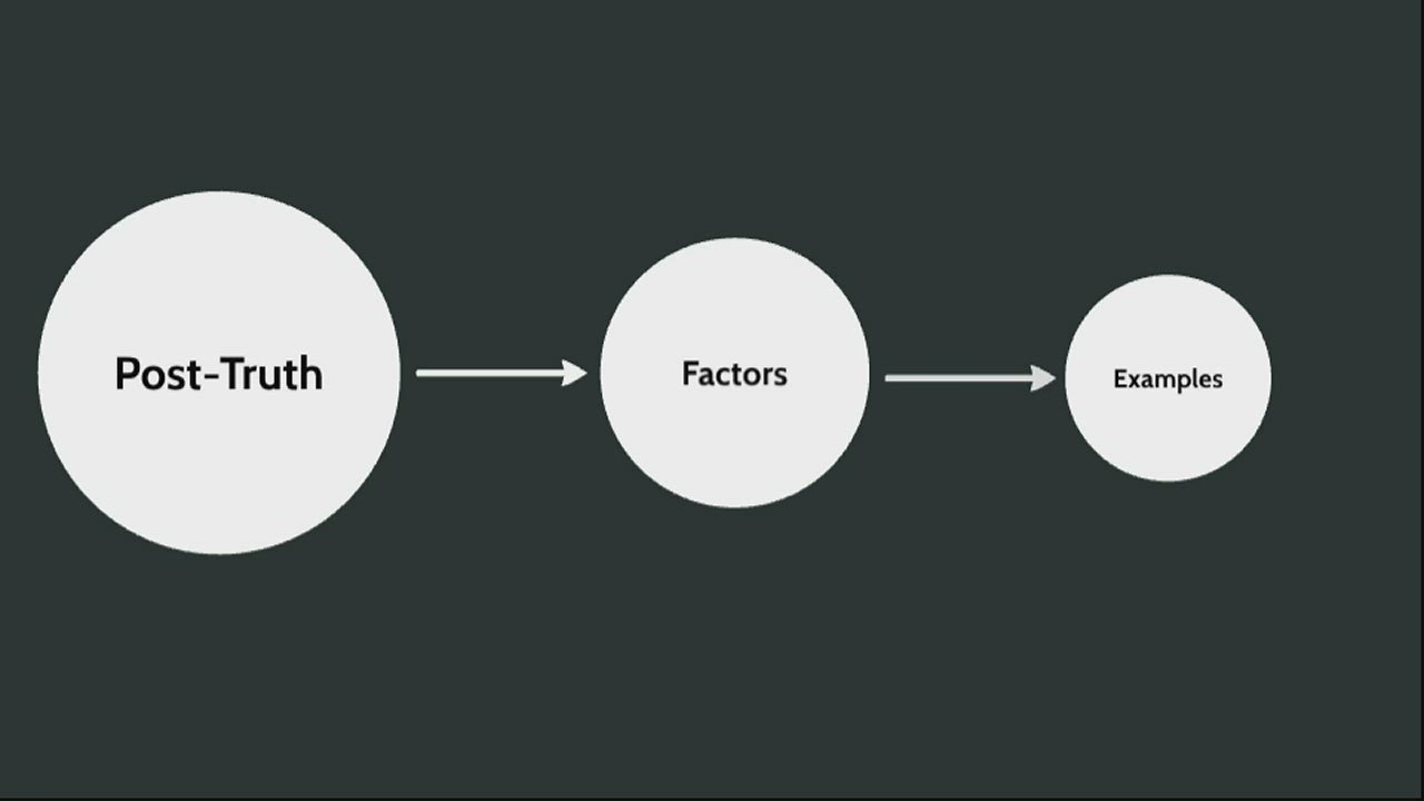 What is Post-Truth? 1 by Jared Smith on Prezi Video