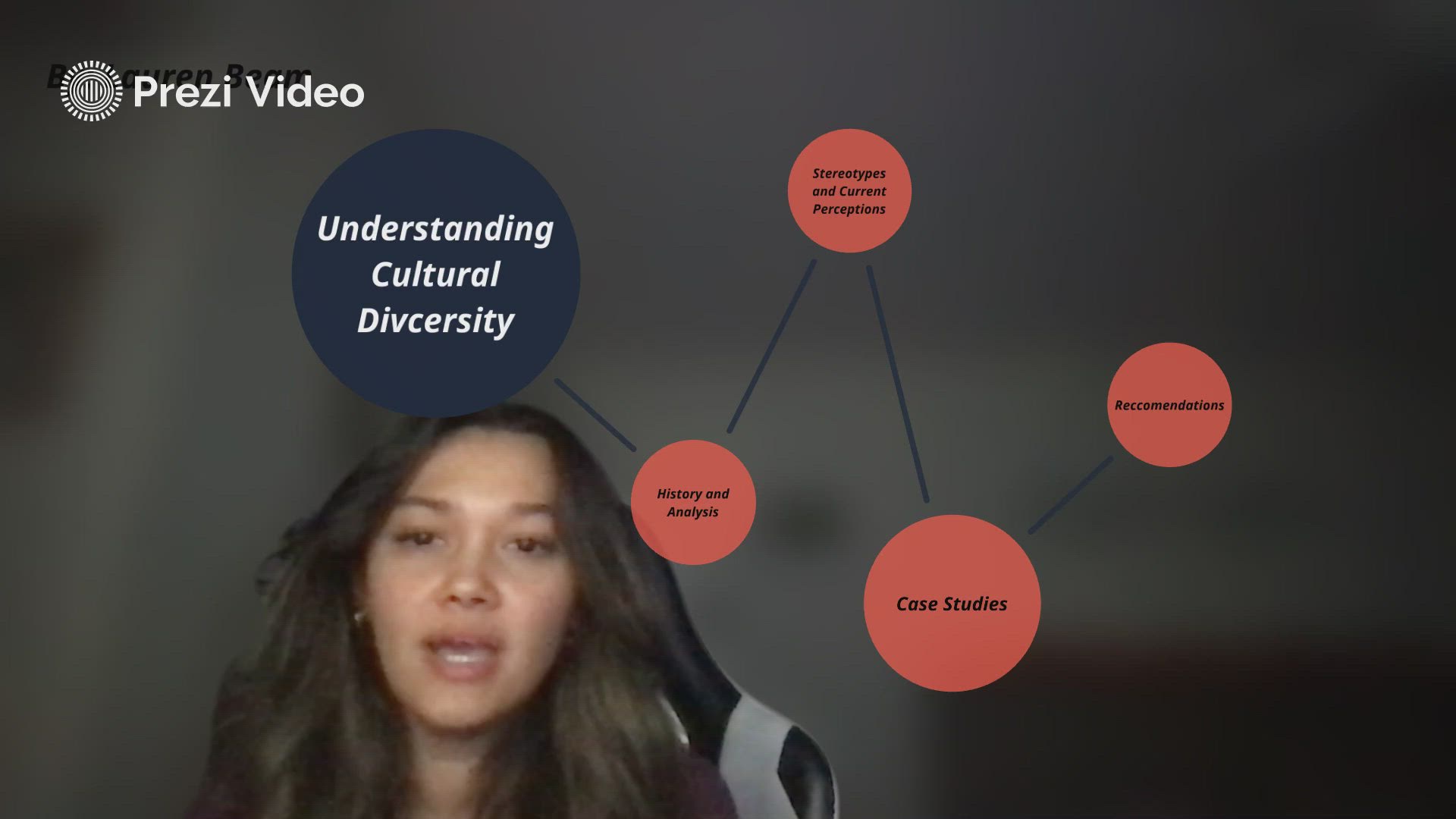 Cultural Diversity: Language - Lauren Beam by Lauren Beam on Prezi Video
