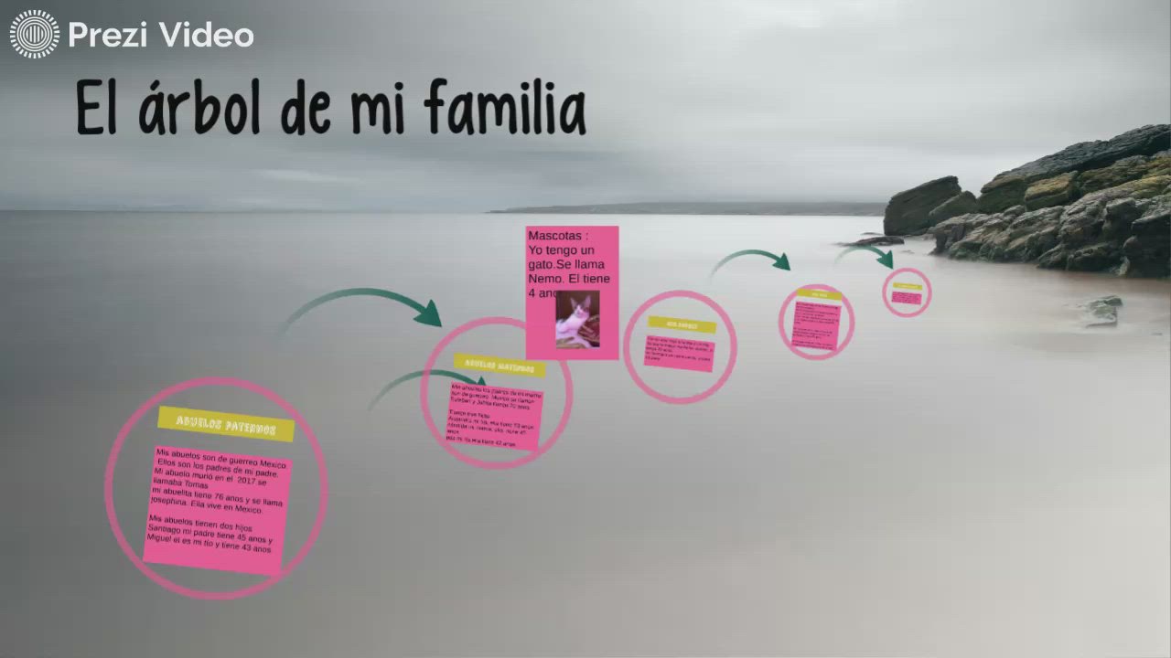 El árbol de mi familia by Araceli Santana on Prezi Video