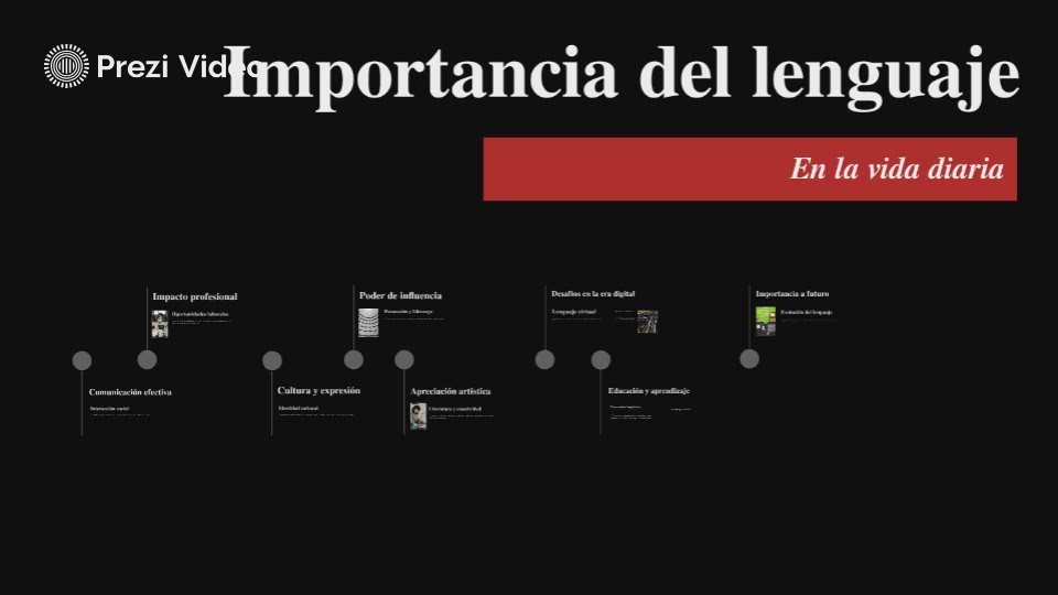 Importancia del lenguaje by jeronimo yepes castañeda on Prezi Video