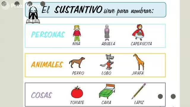 LOS SUSTANTIVOS SON PALABRAS QUE SE REFIEREN A PERSONAS, OBJETOS ...