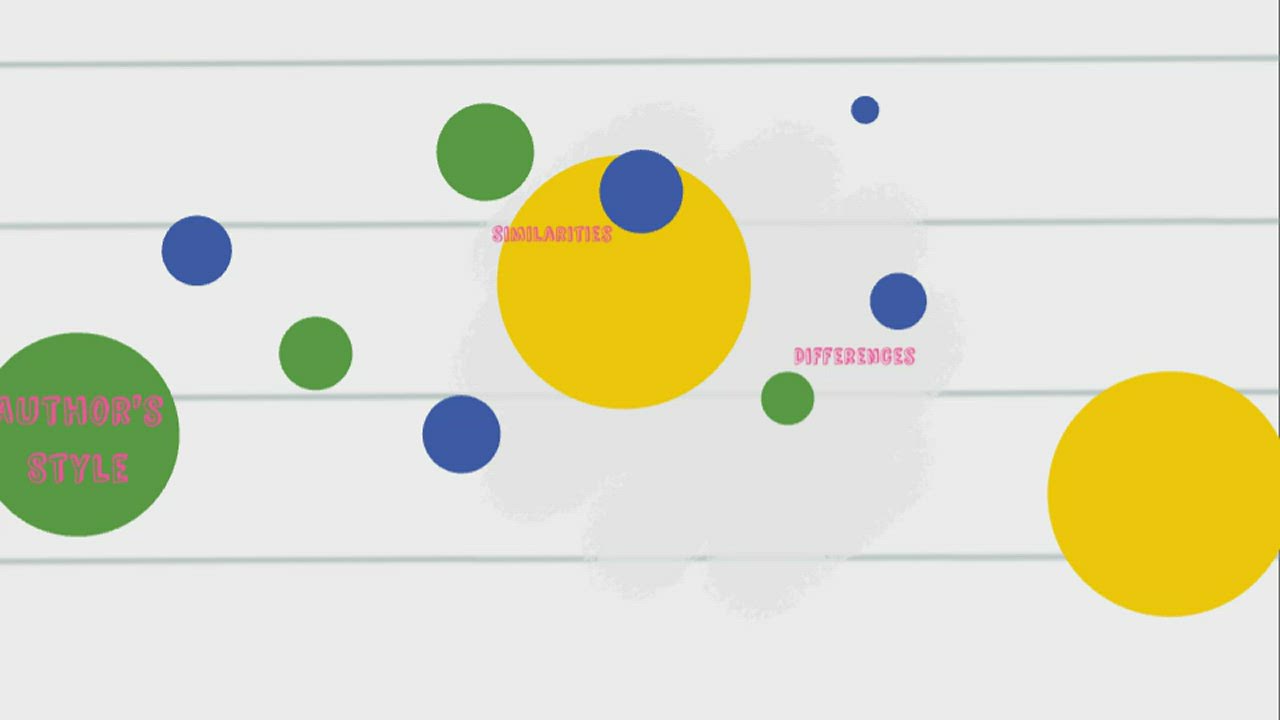 Lesson 3: The Invention of Everything Else by Teacher MAS on Prezi Video