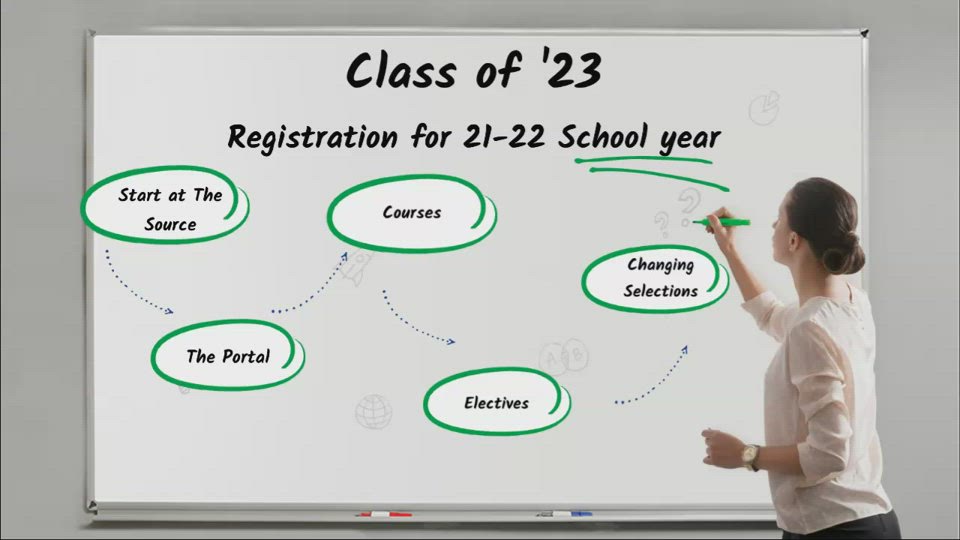 Class of '23 IHS Registration for 21-22 by Jensen Bonney on Prezi Video