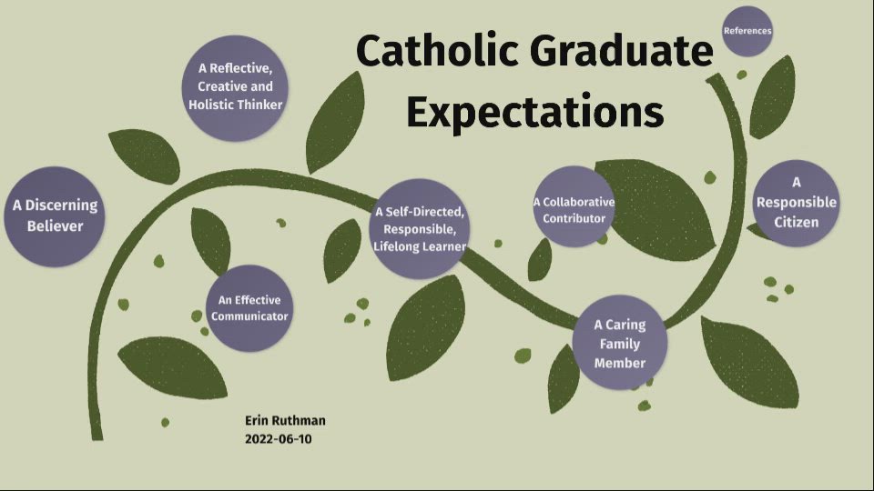 Catholic Graduate Expectations by Erin Ruthman on Prezi Video