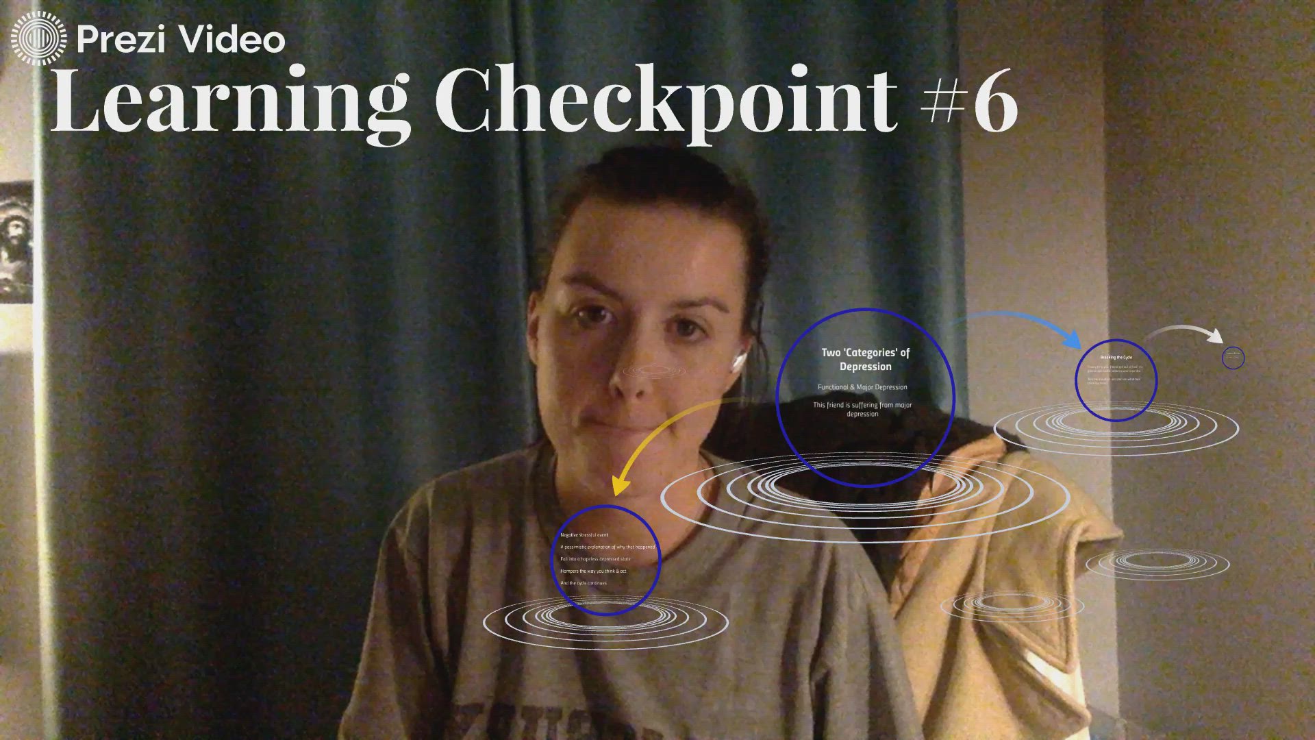 Learning Checkpoint #6 by Caroline Birmingham on Prezi Video