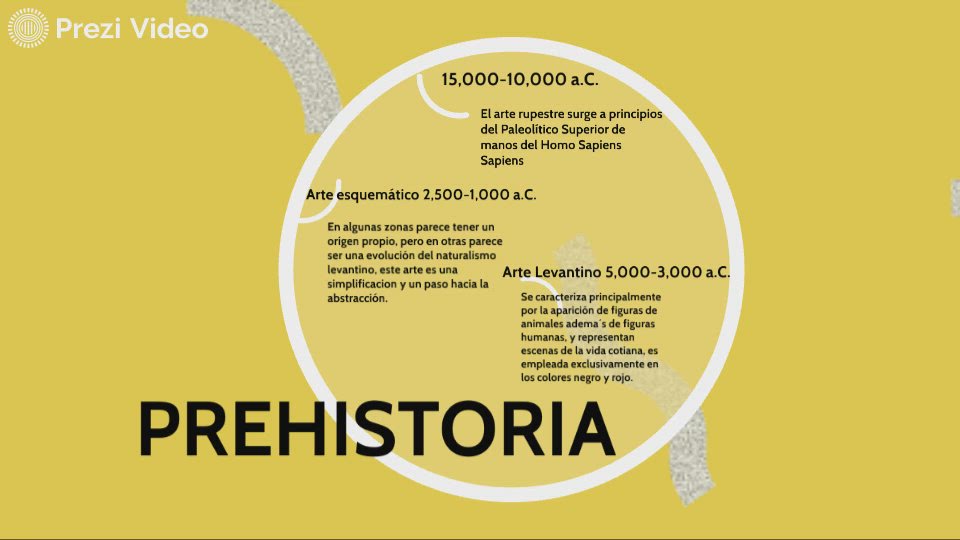 Periodos de la historia del arte by ISAAC MUNOZ RAMIREZ on Prezi Video