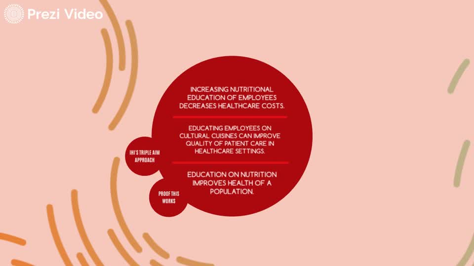 Untitled video by Emily Hance on Prezi Video