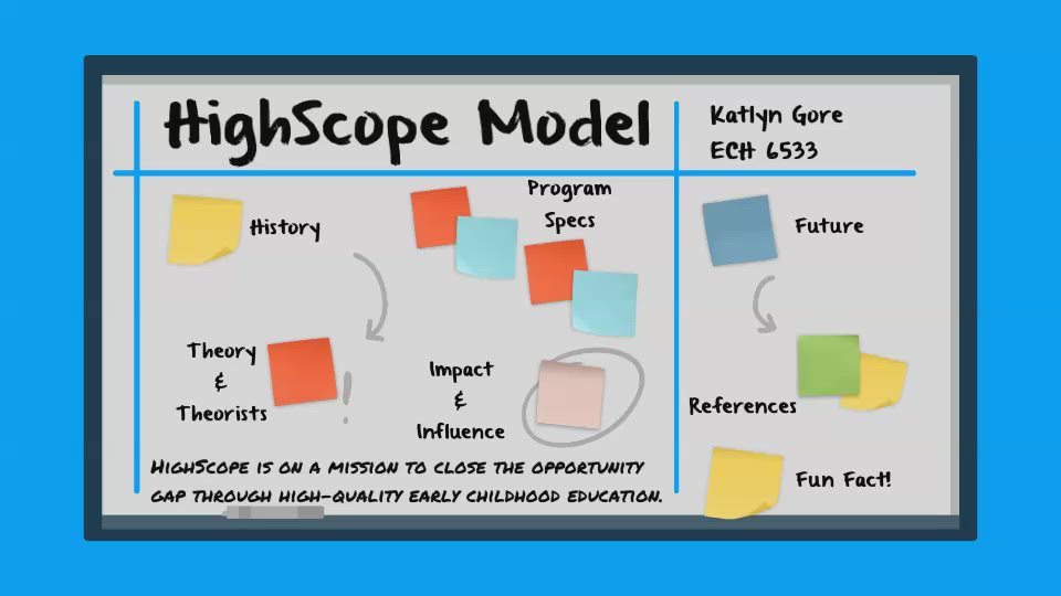 HighScope Model by Katlyn Gore on Prezi Video