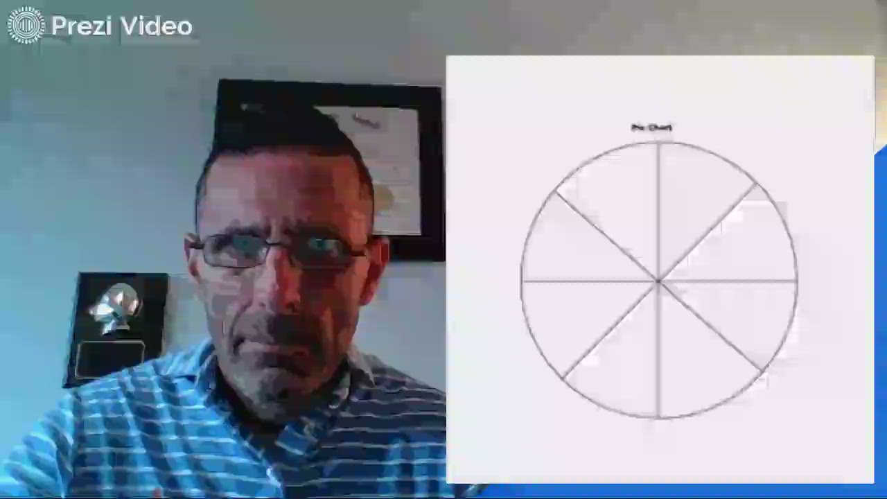 Self Improvement Exercise: A Wheel with Spokes by Tom Letson on Prezi Video
