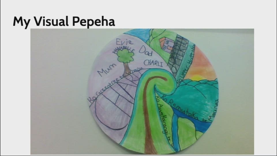 Visual Pepeha by Charli Greentree on Prezi Video