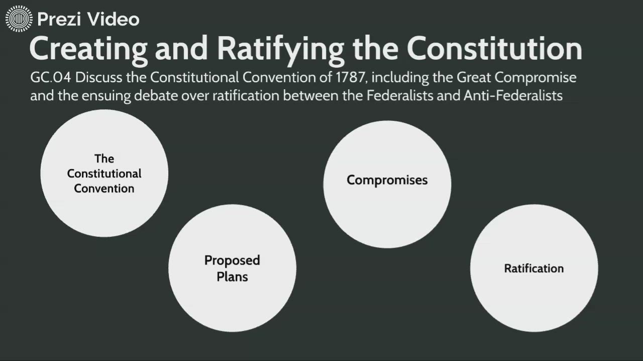 Creating and Ratifying the Constitution by John Blackwell on Prezi Video