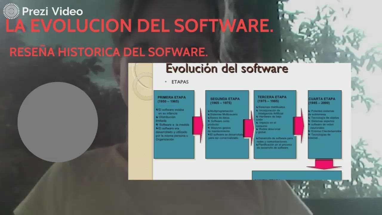 LA EVOLUCION DEL SOFTWARE by DANIELA GIRALDO PEREZ on Prezi Video