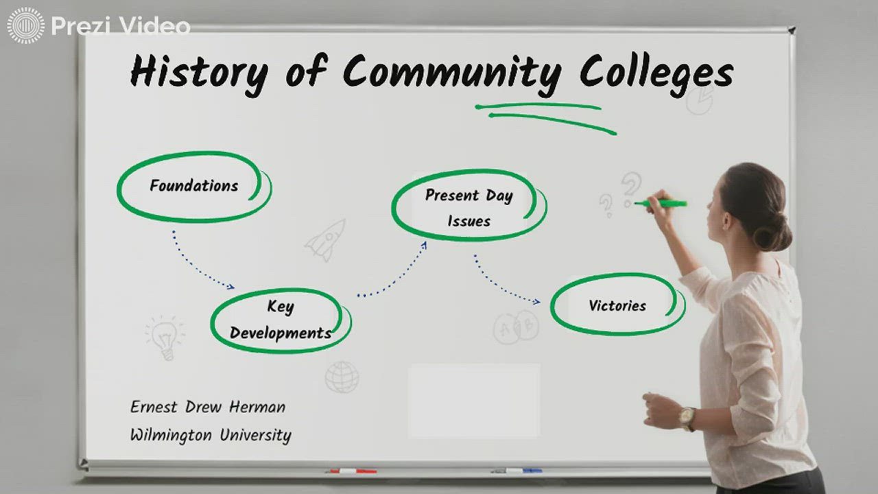 History of Community College by Ernest Herman on Prezi Video