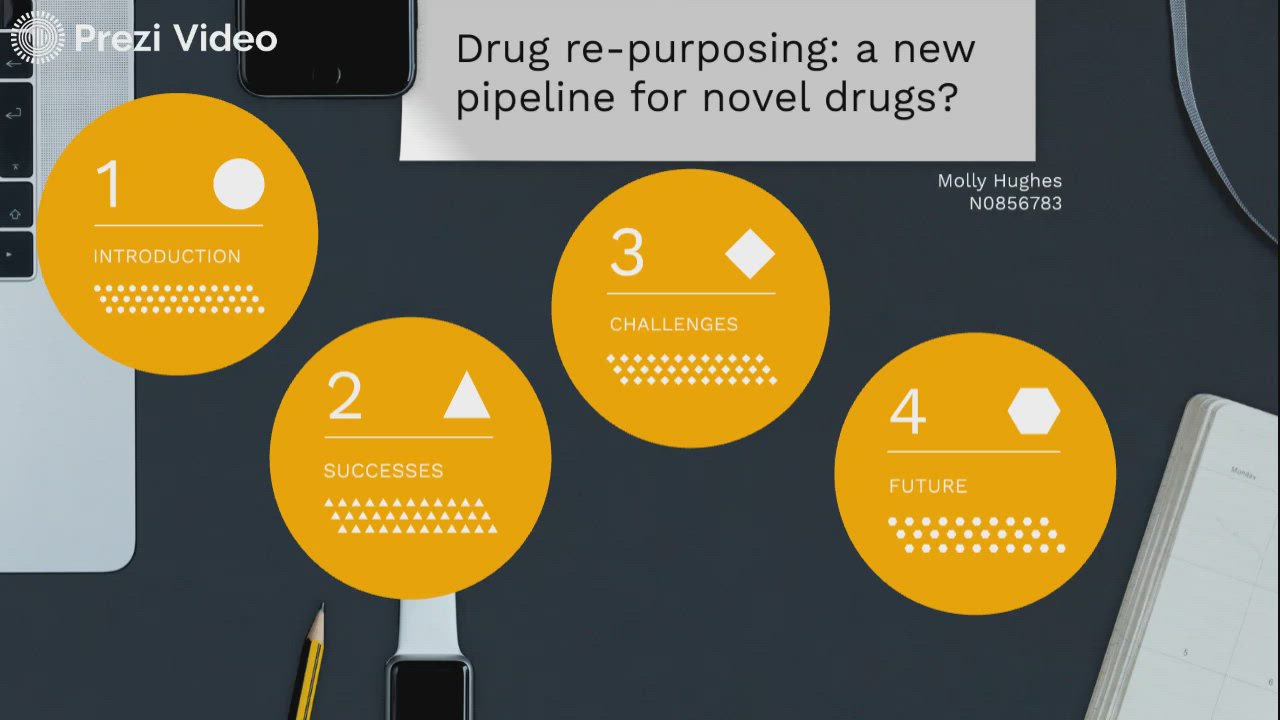 Drug repurposing: a new pipeline for novel drugs? by Molly Hughes on ...