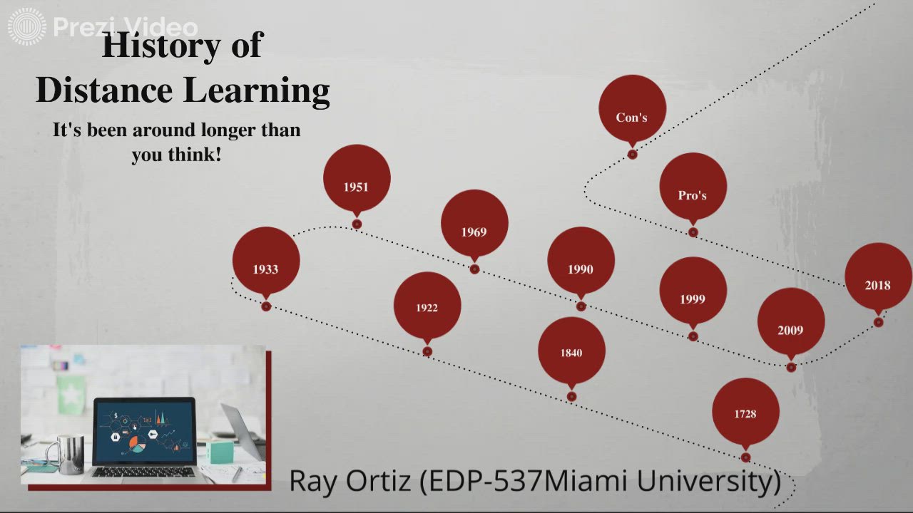 History of Distance Learning by Ray Ortiz on Prezi Video