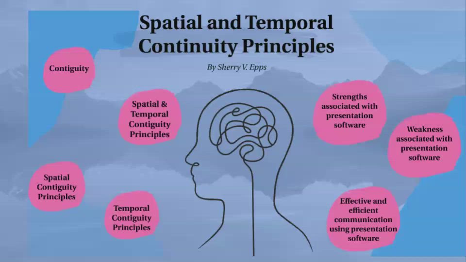 Spatial and Temporal Continuity Principles by Sherry Epps on Prezi Video