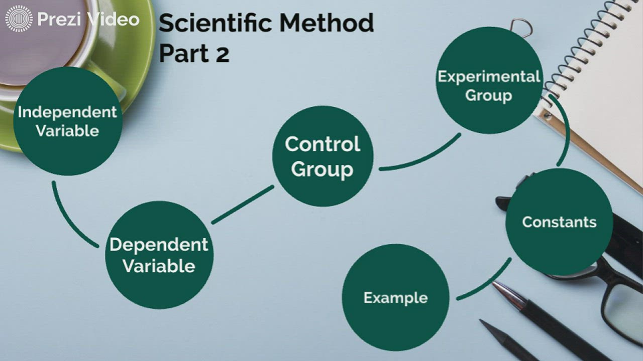 Scientific Method Part 2 by Esmeralda Ybanez on Prezi Video