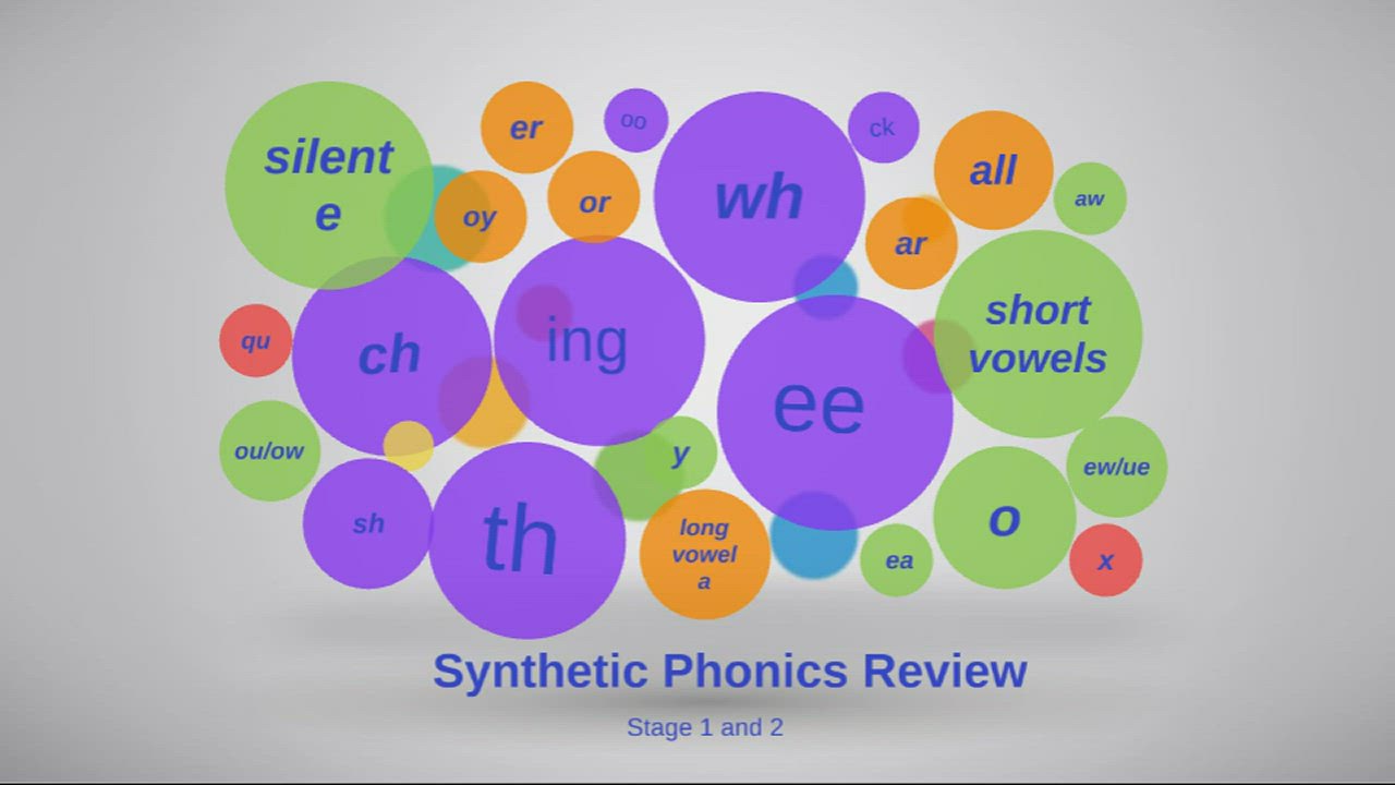 Synthetic Phonics Review - PLD Stages 1 and 2 by Kyle Palmer on Prezi Video