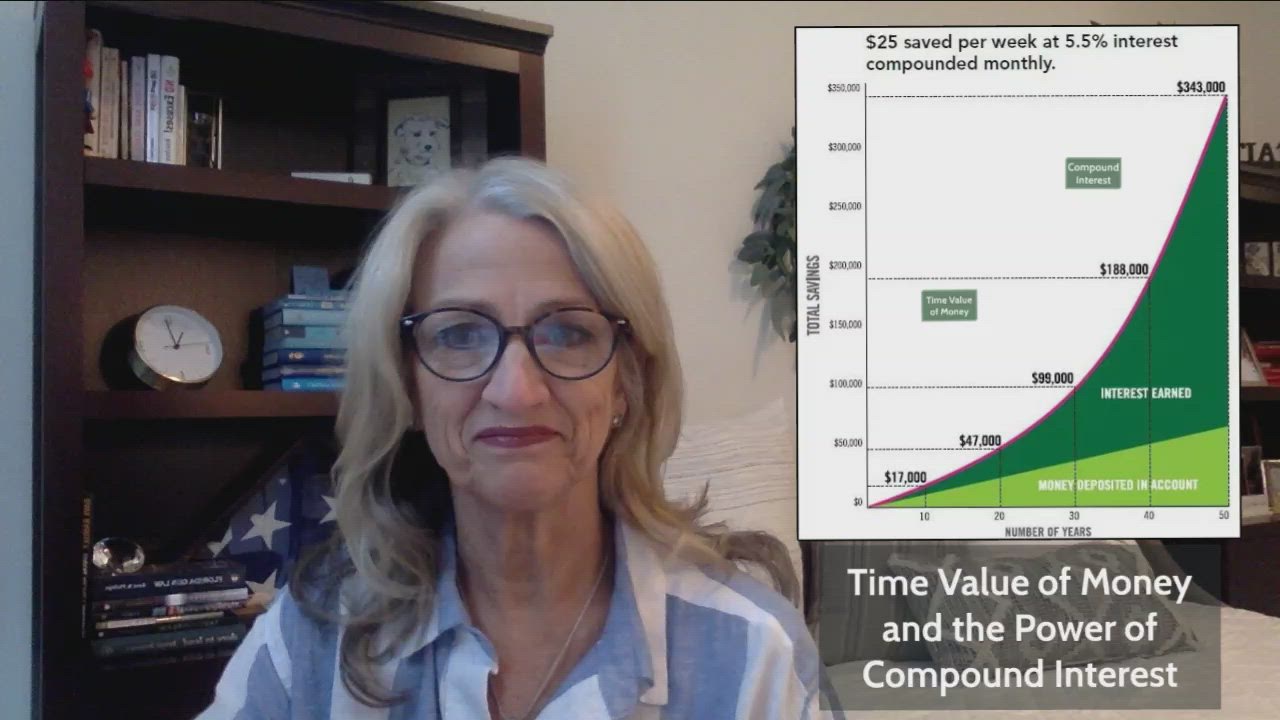 TVM and Compound Interest Overview by Barbara VanderWerf on Prezi Video