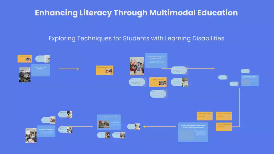 Enhancing Literacy Through Multimodal Education by Cheyenne Weaver on ...